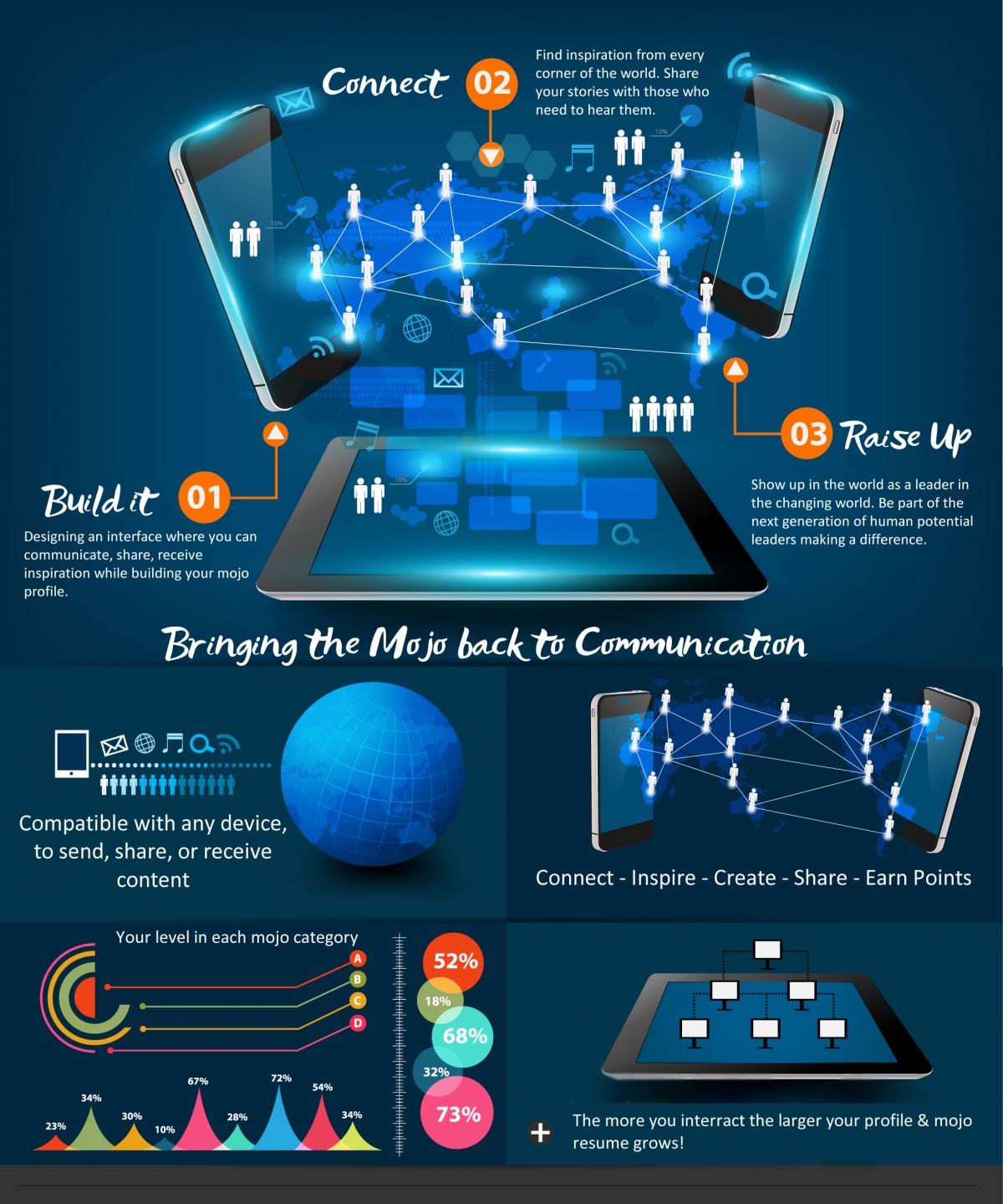 About – Positive Mojo Movement